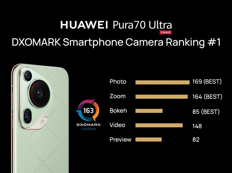 رتبه‌بندی برترین دوربین‌های گوشی‌های هوشمند توسط DxOMark :: وبلاگ